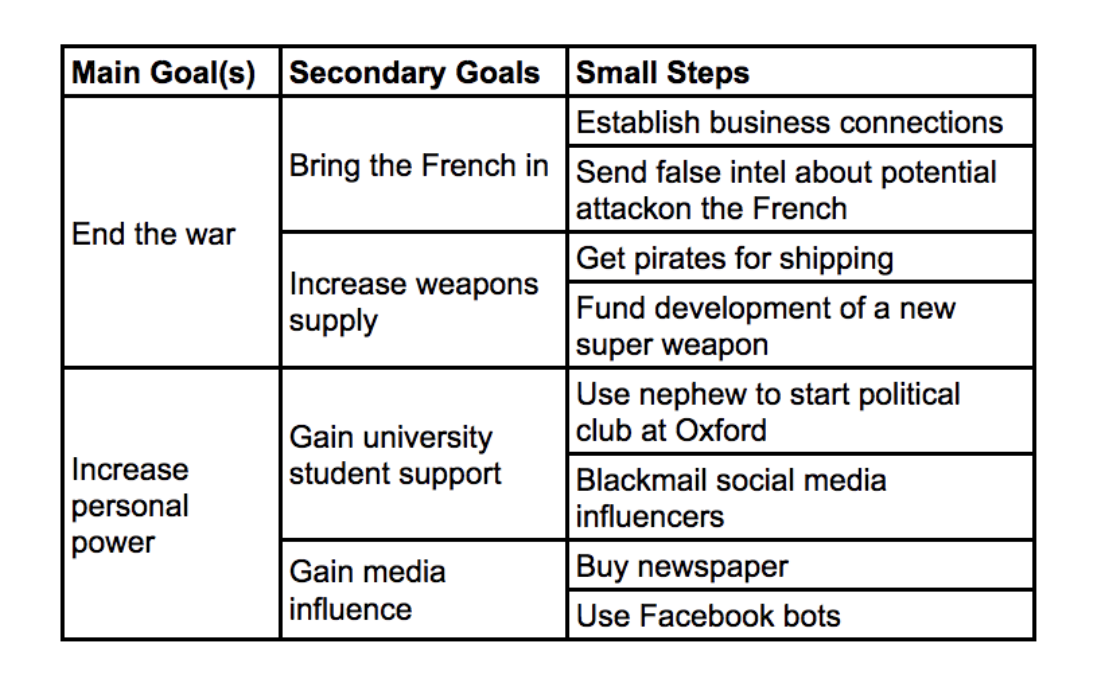 The Guide to Research and Preparation for Model UN Crisis Committees ...